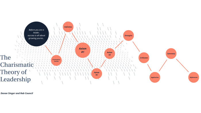 The Charismatic Theory of Leadership by Danae Singer on Prezi