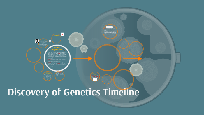 Discovery of Genetics Timeline by Nira Patel on Prezi
