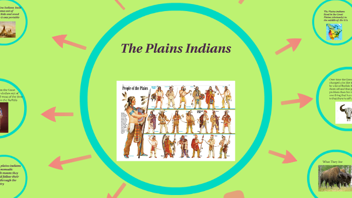The Plains Indians by Kent Butler on Prezi