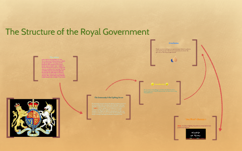 The Structure of the Royal Government by Michelle Benderski on Prezi