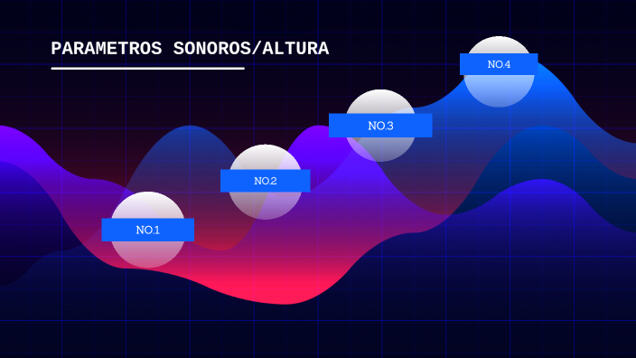 PARAMETROS SONOROS/ ALTURA by MARIO COUTIÑO on Prezi