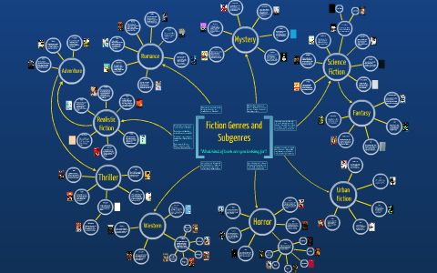 Fiction Genre Flowchart by Alex Herzberg on Prezi