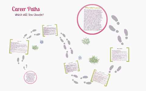 Career Family Tree by Lindsey Crase on Prezi