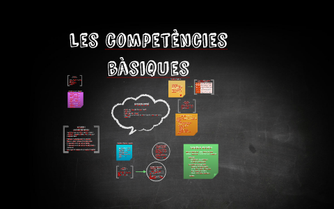 Les competències bàsiques by on Prezi