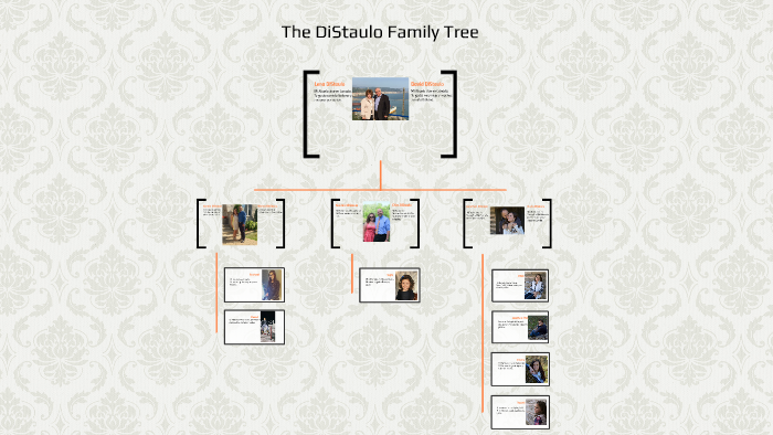The DiStaulo Family Tree by Jonathan DiStaulo on Prezi