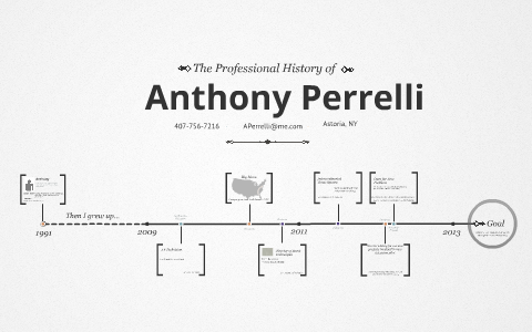 Timeline Prezumé by Anthony Perrelli by Anthony Perrelli on Prezi