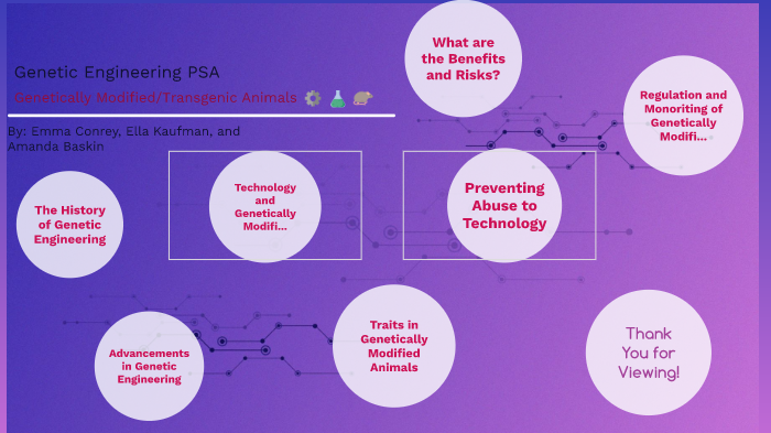 Genetic Engineering PSA Project by Ella Kaufman on Prezi