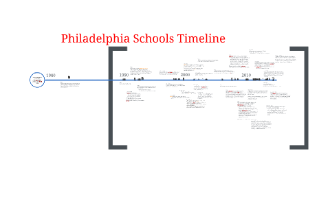 Timeline of Philadelphia School System by Sabina Sattler on Prezi