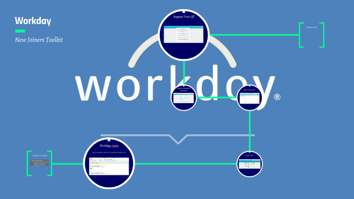 Workday New Joiners Toolkit by misbah azam on Prezi