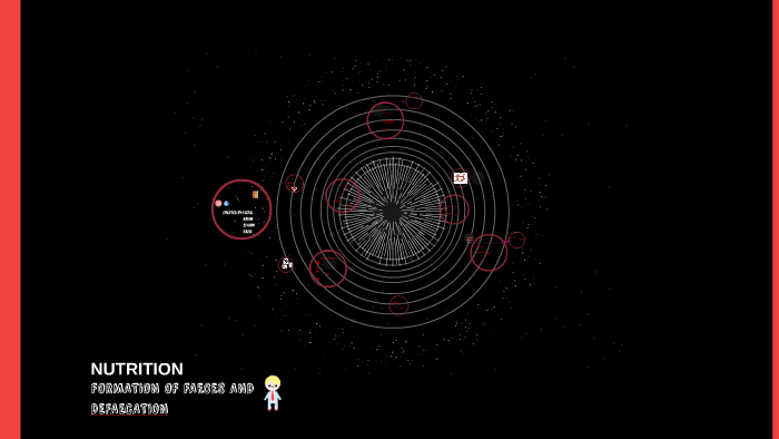 FORMATION OF FAECES AND DEFAECATION by ahmed faizal on Prezi