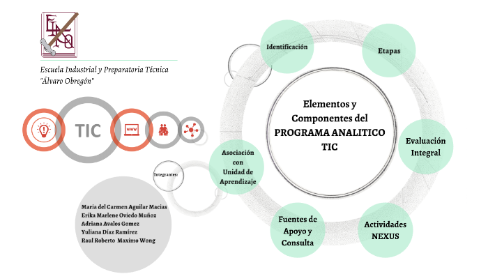 Elementos y Componentes TIC by Yuliana Diaz on Prezi