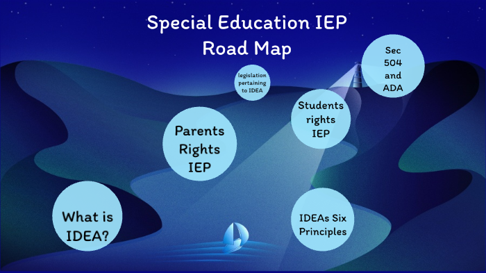 Special Education IEP Road Map by Mckenna Gonzales on Prezi