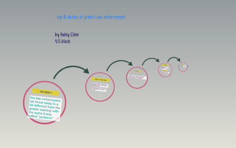 top 10 duties of greek's law enforcement by haley cline on Prezi