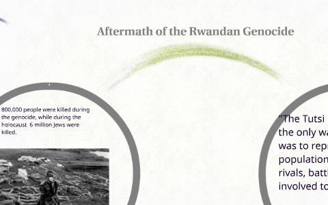 Aftermath of Rwandan Genocide by Sarah Hunt on Prezi