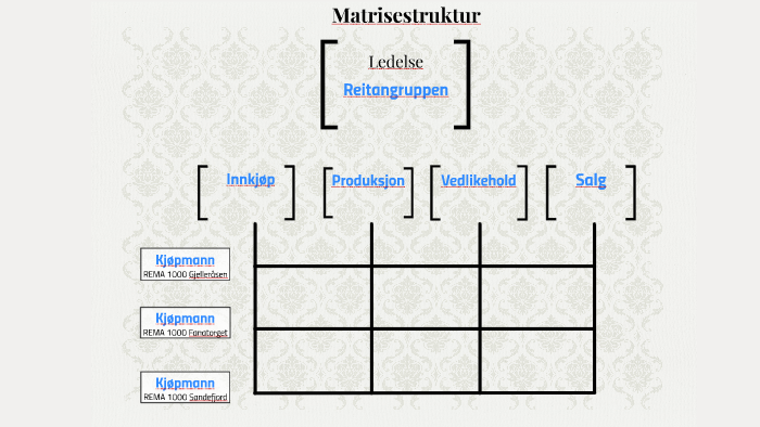 Matrisestruktur by Ida Lunde on Prezi