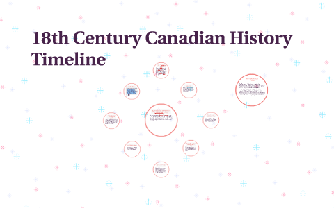18th Century Canadian History Timeline by Steven Tran on Prezi