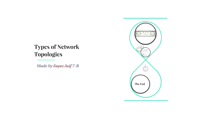 Types of Network Topologies by FaYêż AšÏf on Prezi