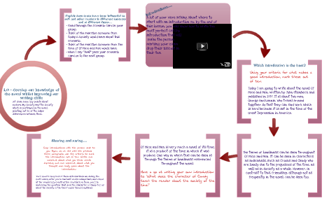 Candy/Introductions by Caroline Thompson on Prezi