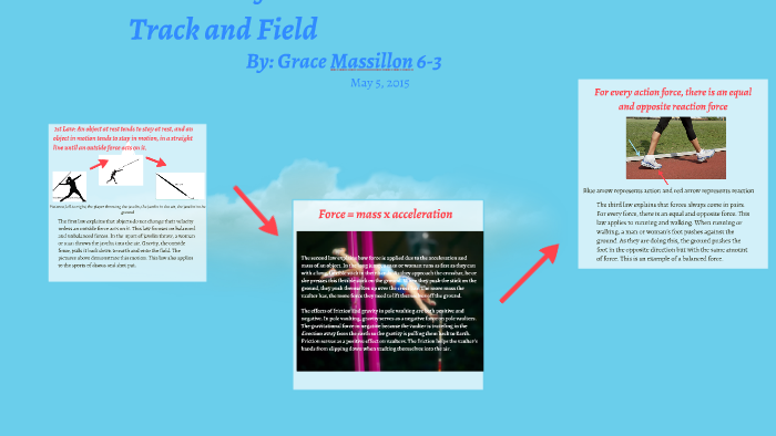 Newton's laws of motion in Track and Field by Grace Massillon on Prezi