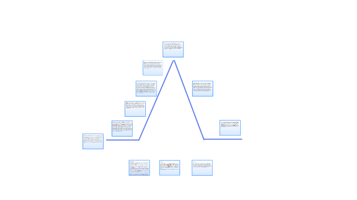 Plot Diagram of The Alchemist by Viet Tranners on Prezi