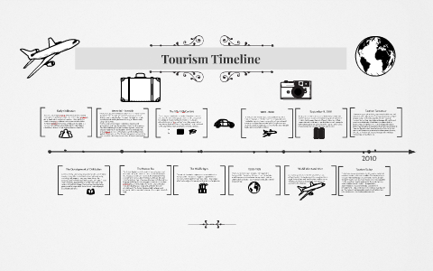 Tourism Timeline by Savanna Potter on Prezi