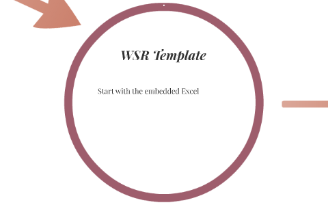 WSR Template by on Prezi