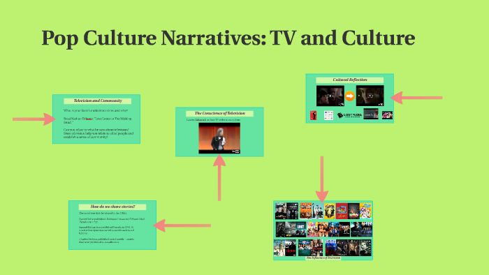 Pop Culture Narratives: TV and Culture by Lyndsay Knowles on Prezi