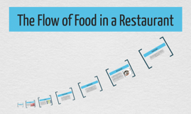 The Flow of Food in a Restaurant by Aniyah Robinson on Prezi