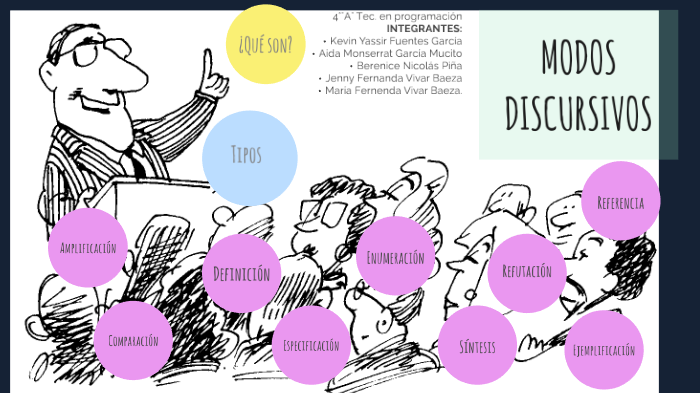 Modos discursivos by Aida Monserrat Garcia Mucito on Prezi