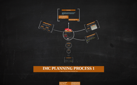 IMC PLANNING PROCESS 1 by Rizky Yudianto on Prezi