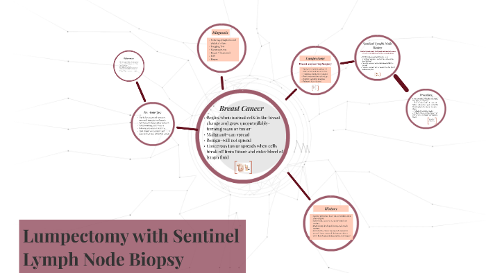 Lumpectomy with Sentinel Lymph Node Biopsy by Emilie Tranin on Prezi