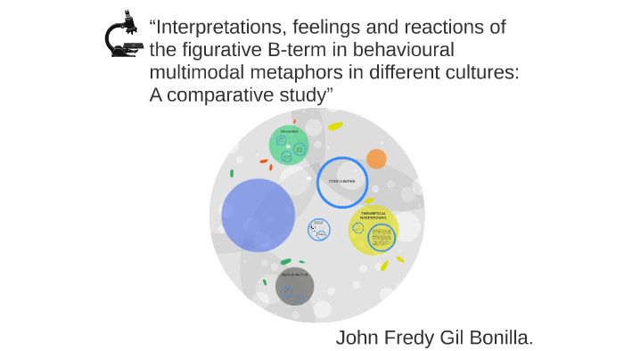 Multimodal metaphors' interpretation among different culture by John ...