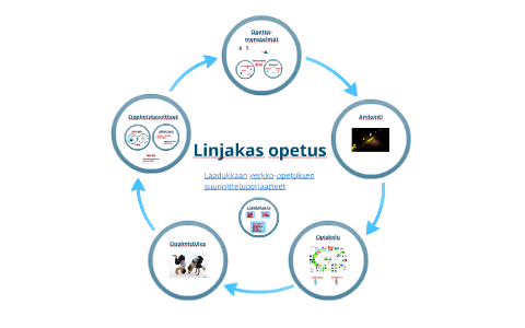 Linjakas opetus by Antero Aunesluoma on Prezi