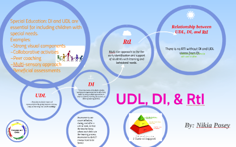 UDL, DI, & RtI by Nikia Posey on Prezi