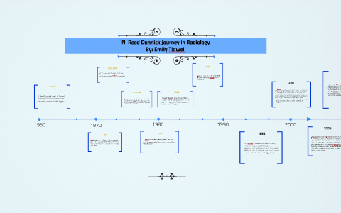 N. Reed Dunnick by emily tidwell on Prezi
