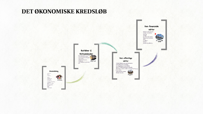 Husholdning by on Prezi