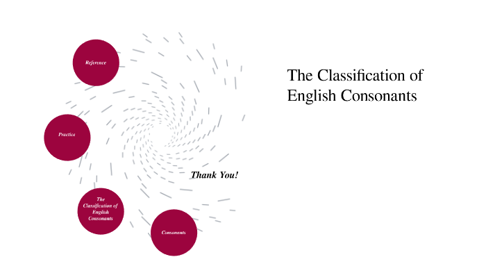 The classification of english consonants by darina egorova on Prezi
