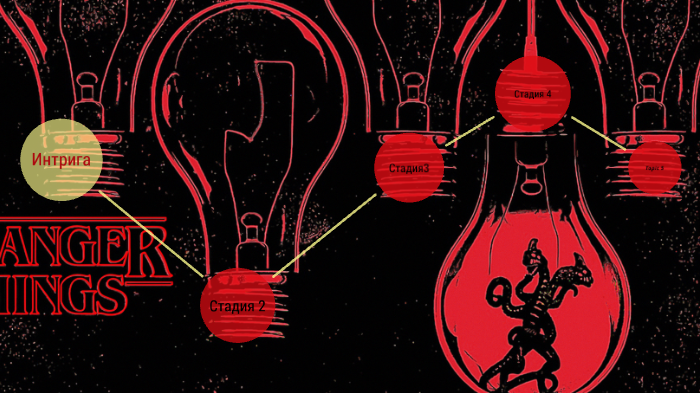 Очень странные дела by Ercul Puaro on Prezi