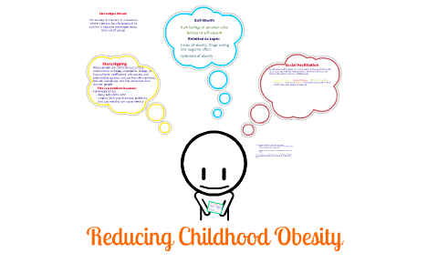 Psychology - Childhood Obesity by Rachael Barton on Prezi