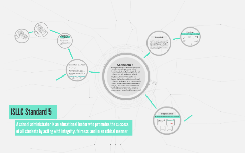 ISLLC Standard 5 by Tyler Harding