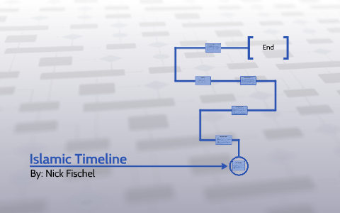 Islamic TimeLine by Nick Fischel on Prezi