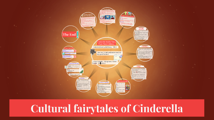 Many cultural Cinderella tales by duong lam