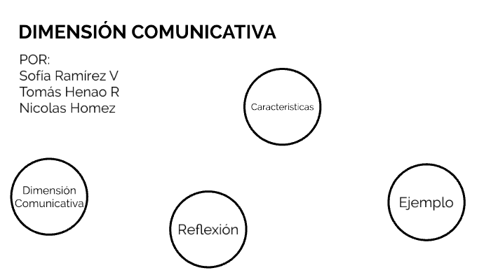 E.R.E. Dimensión Comunicativa by sofia ramirez on Prezi