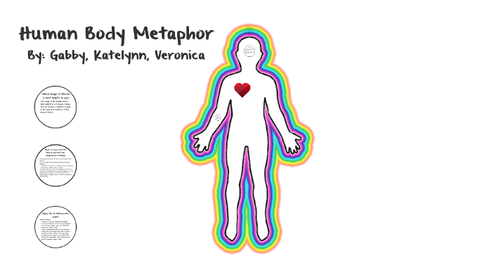 Human Body Metaphor by Veronica Tran on Prezi