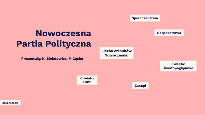 Nowoczesna by PKBG PKBG on Prezi