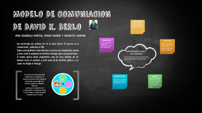 MODELO DE COMUNIACION DE DAVID K. BERLO by Emanuel Gaspar Reyes on Prezi