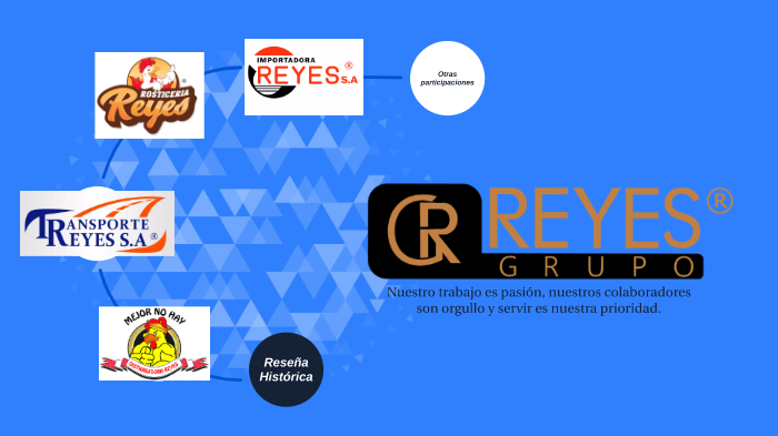 Grupo Reyes by Ariana Chamorro on Prezi