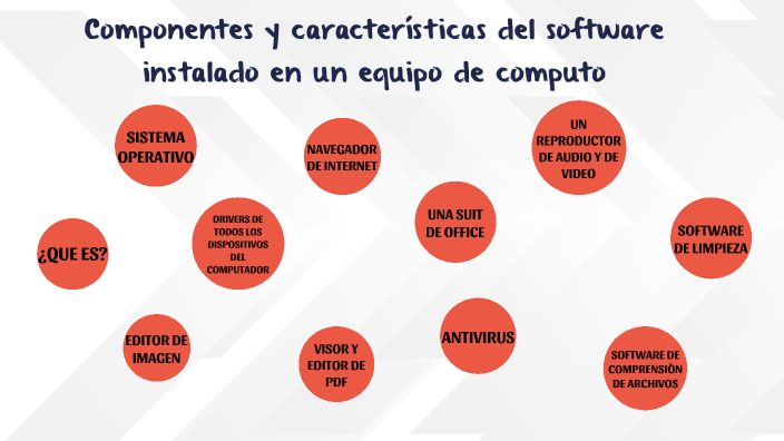 Componentes y características del software instalado en un equipo de ...