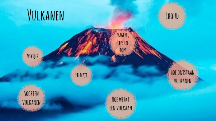 vulkanen by Pascale de Bock on Prezi