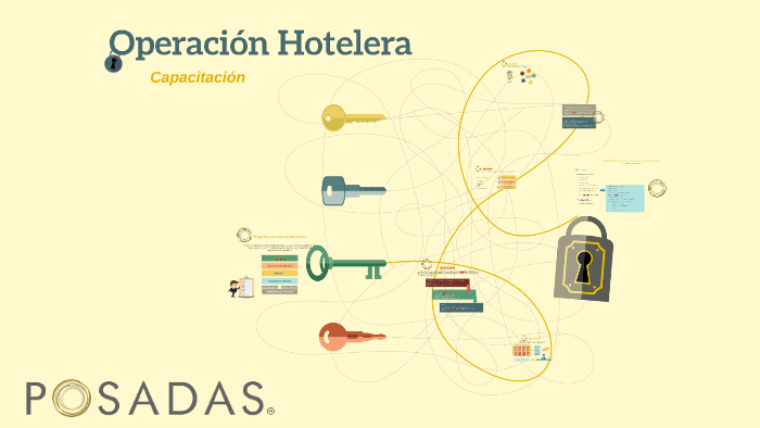 Operación Hotelera by Jime Chowell on Prezi